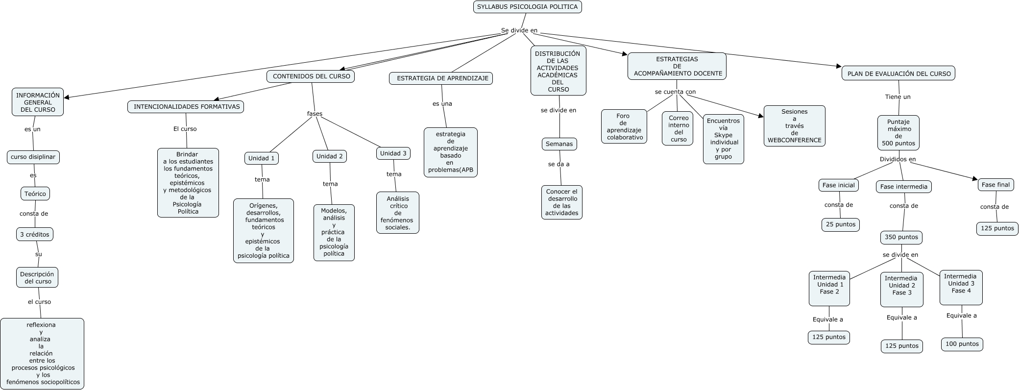 PSICOLOGIA POLITICA SYLLABUS